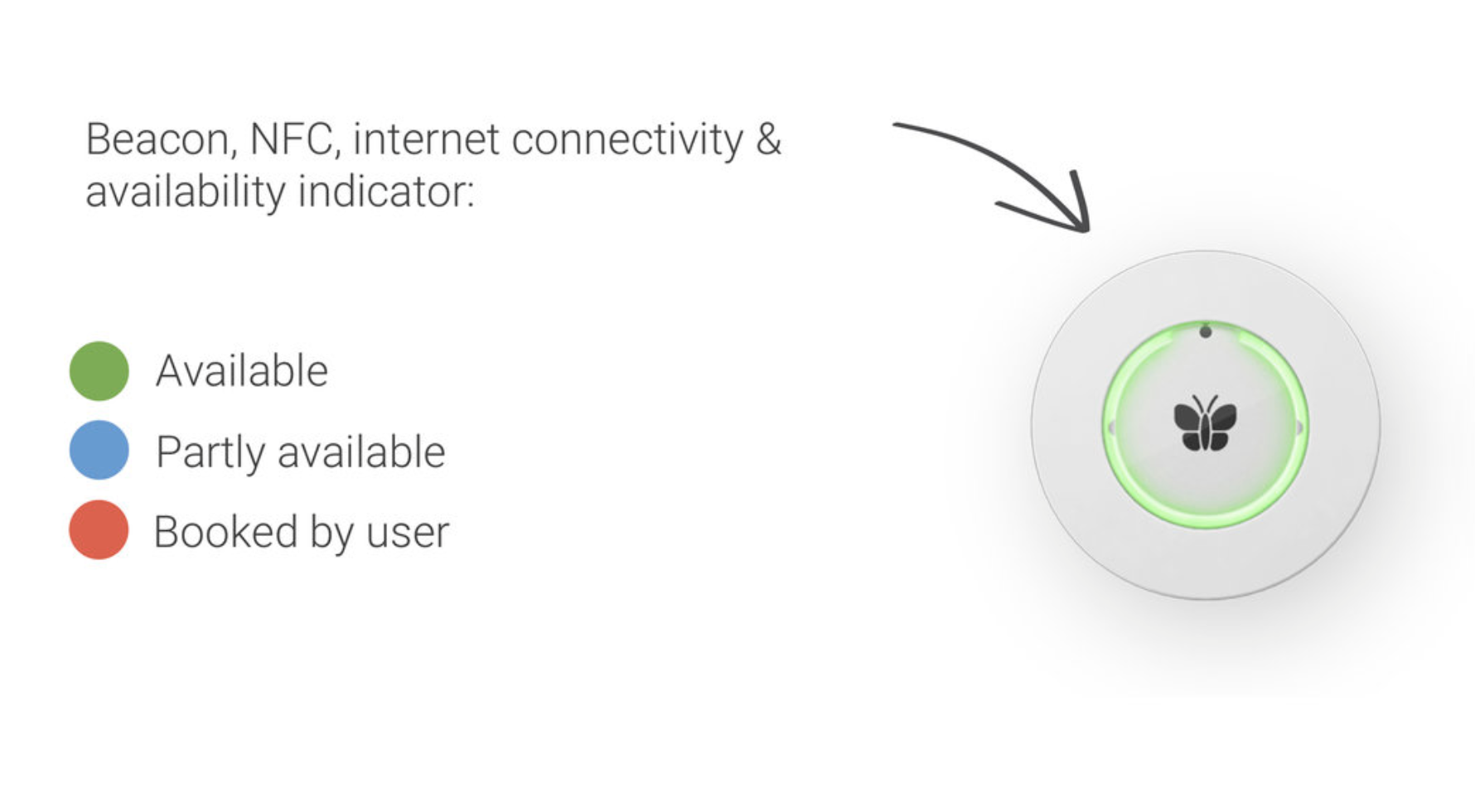 What do the colors mean? – Help │ Vodafone Business Office Spaces