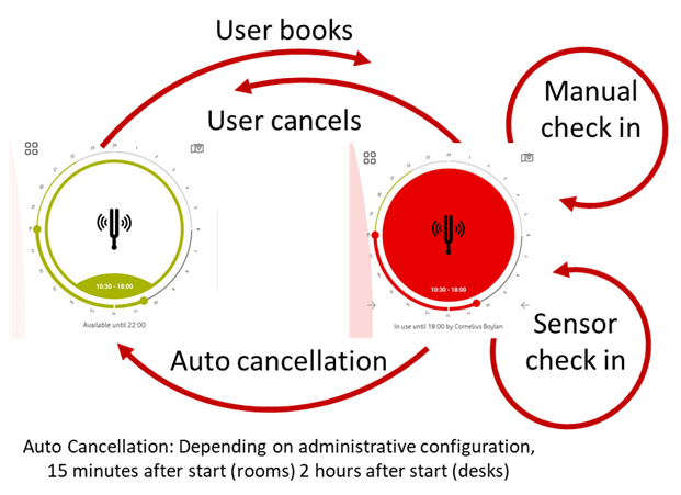 Check presence – Help │ Vodafone Business Office Spaces
